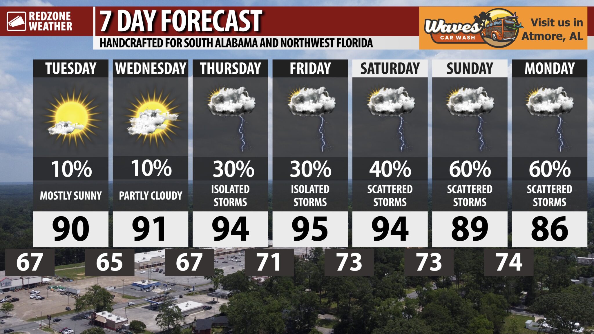 RedZone Weather – Hyperlocal weather for your hometown.