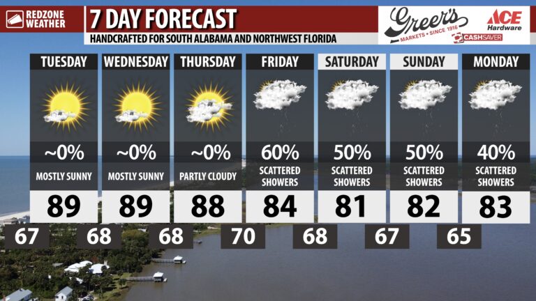 RedZone Weather – Hyperlocal weather for your hometown.